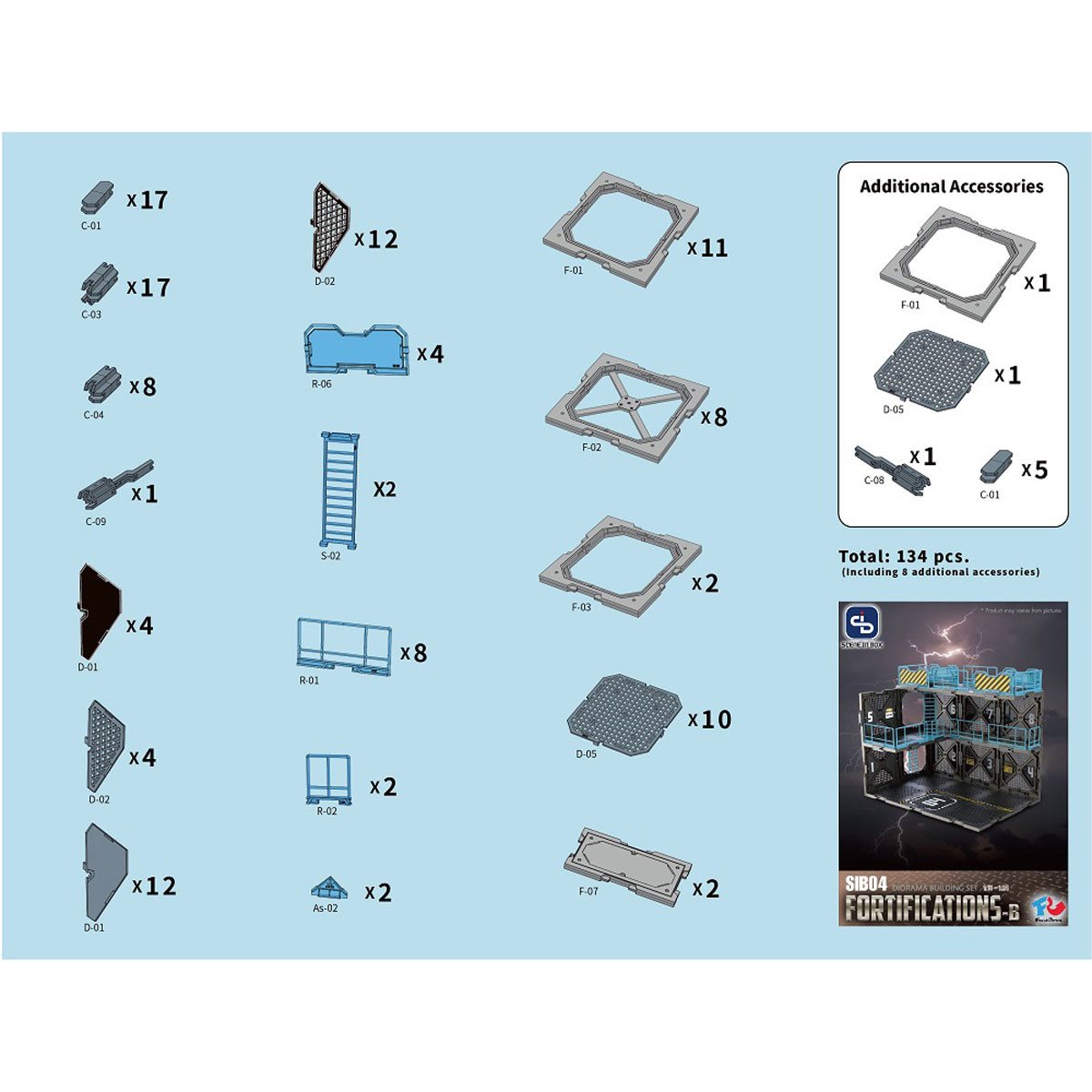 Scene in Box Fortifications Type B 1:24 Scale Building Diorama